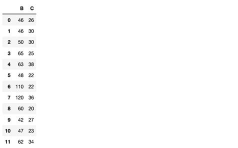 pandas dataframe truncate method with examples life with data