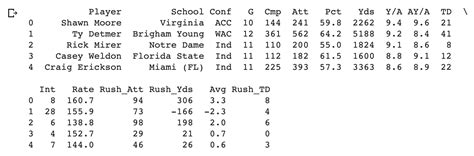 Pandas Python Beautifulsoup Combine Different Table Headers From Same Table Stack Overflow