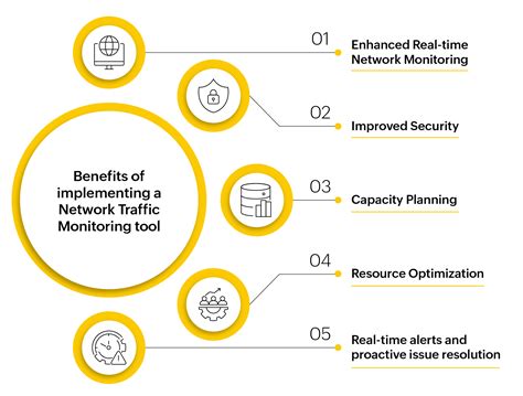 Real Time Network Traffic Monitoring Tools Manageengine Netflow Analyzer