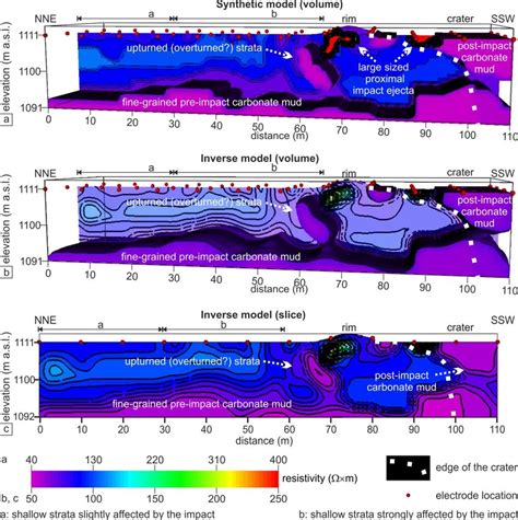 Comparison Between A The Synthetic Model B The Synthetic Inverse
