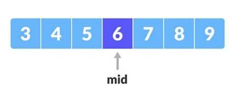 sakshi varshney on linkedin binarysearch algorithm problemsolving techinterviews programming…
