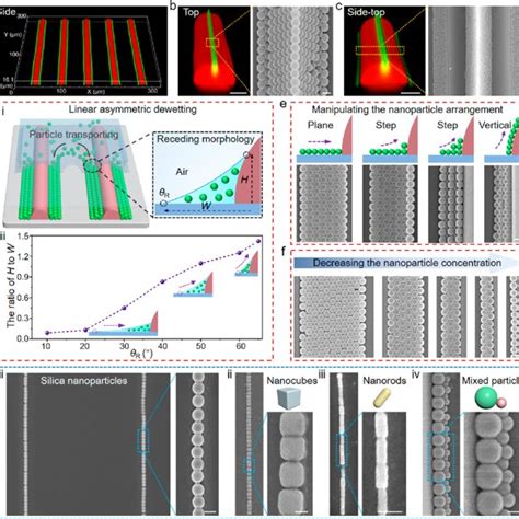 Morphology Control Over The Microwire Based Heterostructure A 3d