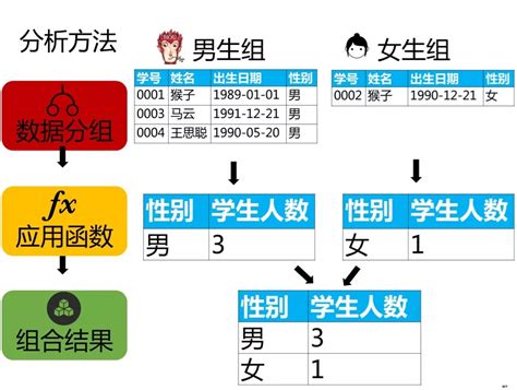 Sql汇总查询及分组查询 知乎