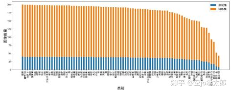 （一）构建自己的图像分类数据集（datawhale学习） 知乎