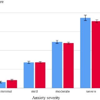 Anxiety Prevalence By Sex According To Different Anxiety Severity Download Scientific Diagram