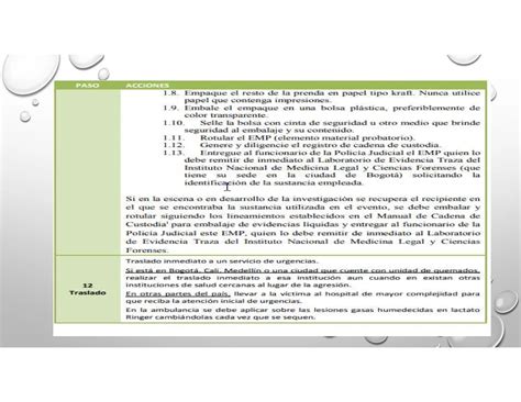 Módulo 3 Protocolo De Atencion A Victimas De Ataques Con Agentes