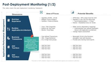 Policy Deployment Slide Team