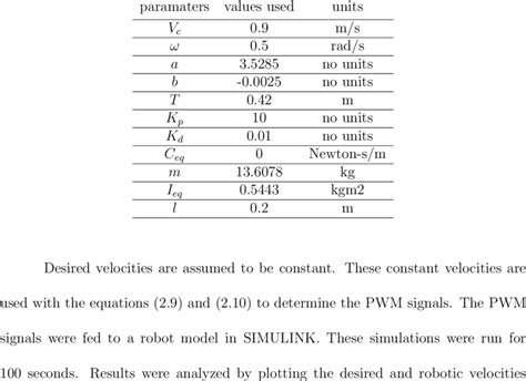 1 Table Of Parameters Download Table