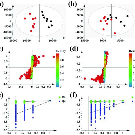 Multivariate Statistical Analysis Of Control Groups And Model Groups Download Scientific