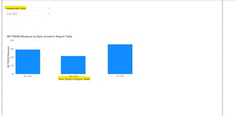 Solved Trend Based On Slicer Selection Microsoft Fabric Community
