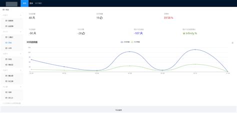 Github Kkjava1coun Vue Coun Description