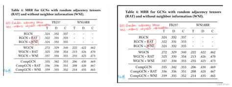 论文笔记 Rethinking Graph Convolutional Networks In Knowledge Graph Completionlte Kge Csdn博客