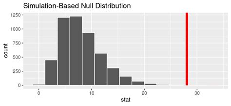 Stat 20 Hypothesis Tests Ii