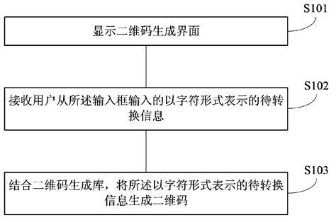 Method And Device For Generating Two Dimensional Code Eureka Patsnap