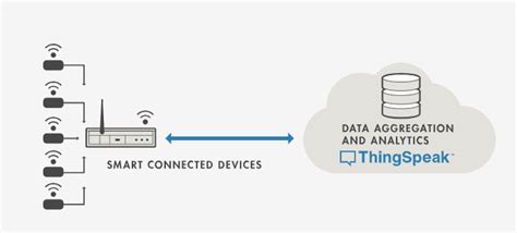 Connection Between Devices F Interfacing RTD Sensor To The Download Scientific Diagram
