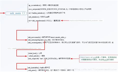 PX 与Ardupilot的入门基础第一章架构与启动过程 搜狐大视野 搜狐新闻