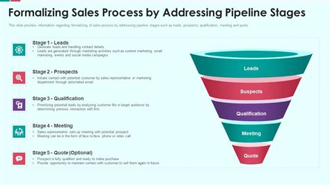 Sales Funnel Management For Revenue Generation Formalizing Sales Process By Addressing Clipart Pdf