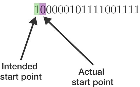 Binary On Computers Practice Problems Online Brilliant