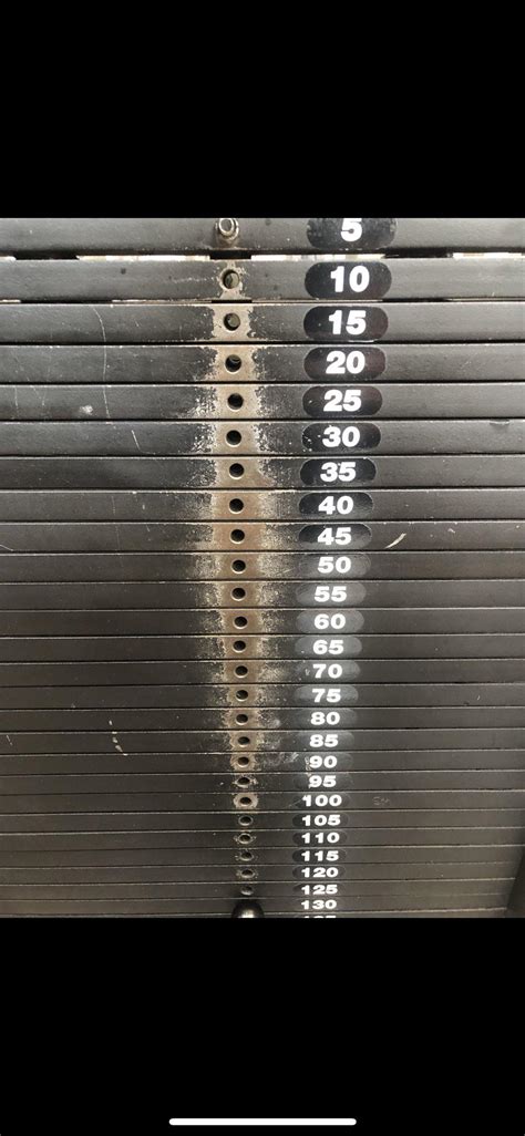 A Normal Distribution Rmathmemes