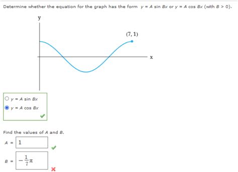 Solved Determine Whether The Equation For The Graph Has The Chegg Com