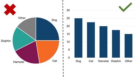 Saira Rani On Linkedin Dataanalysis Datavisualization Charts Datastorytelling Datainsights…