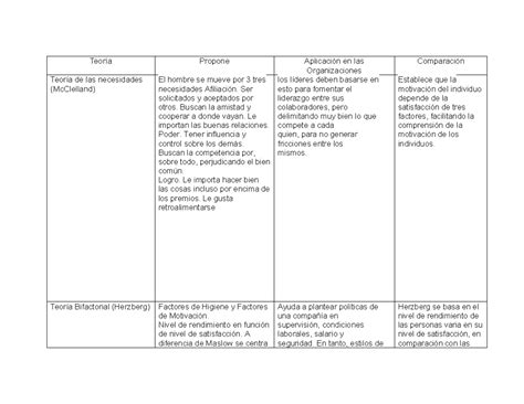 Teorías Comparativas Organizacionales Teoría Propone Aplicación En