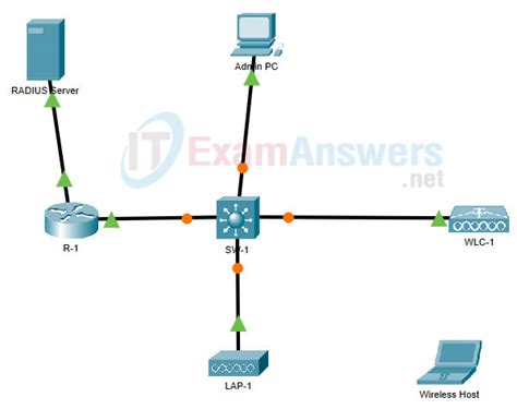 20 2 2 Packet Tracer Configure A Wpa2 Enterprise Wlan On The Wlc Answers