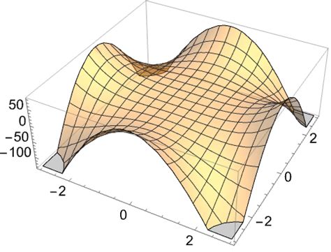 python的matplotlib 3D怎么更换背景颜色 SegmentFault 思否 3dplot 背 景