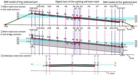 Cross Sections Of The Widened Main Road And The Underpass Road
