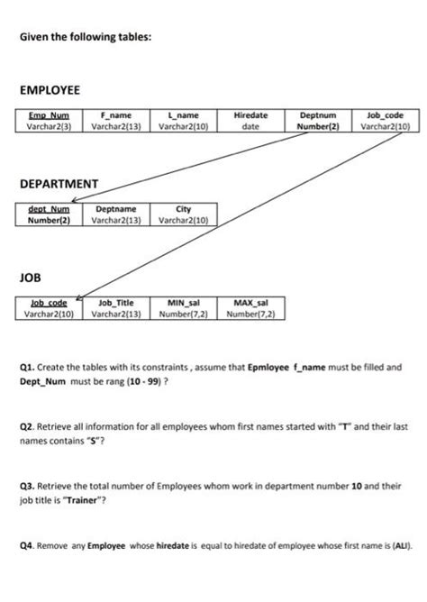 Solved Given The Following Tables Employee Q1 Create The