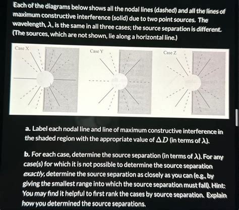 solved each of the diagrams below shows all the nodal lines