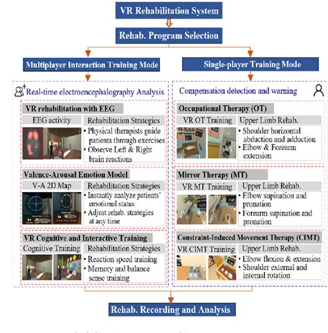 Figure 1 From A Post Stroke Rehabilitation System With Compensatory Movement Detection Using