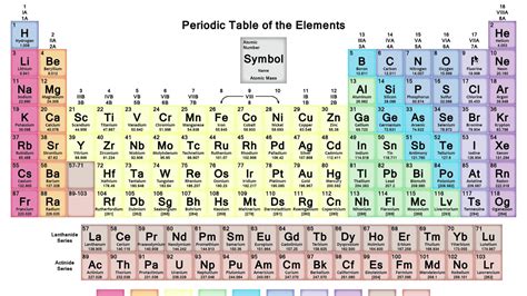 General Chemistry Lewis Structures Example 1 Youtube