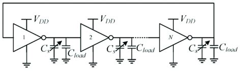 Simplified Schematic Of The Sensing Oscillator Reference Oscillator