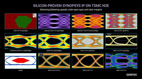 Synopsys Drives 2nm Analog Ip Photonics With Tsmc Update