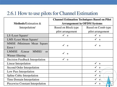 Ppt Interference Cancellation Algorithm With Pilot In 3gpplte