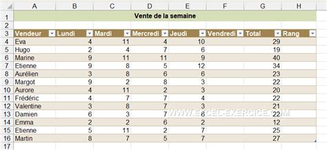 Határozza Meg Egy érték Rangját Pozícióját Az Excelben