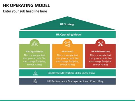 Hr Operating Model Powerpoint Template Sketchbubble