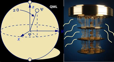 Quantum Machine Learning Investigating The Intersection Of Quantum Computing And Machine Learning
