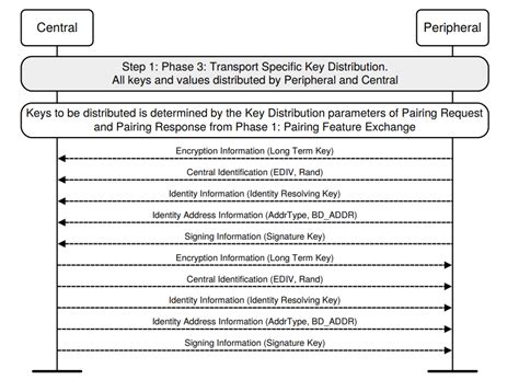 LE Host RTL87x2G SDK V1 3 0 Documentation LE Host RTL87x2G SDK V1 3 0 Documentation