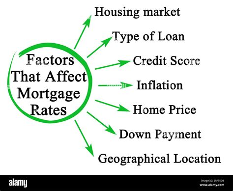 Mortgage Factor Definition At Edna Mondragon Blog