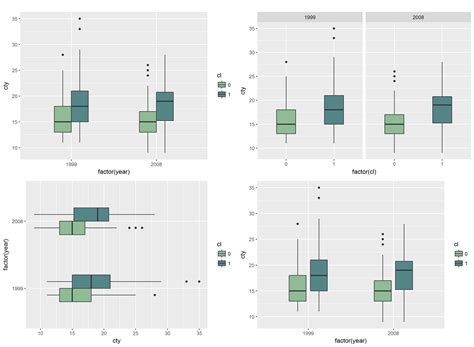 R Ggplot2番外篇 颜色与样式实际使用 知乎