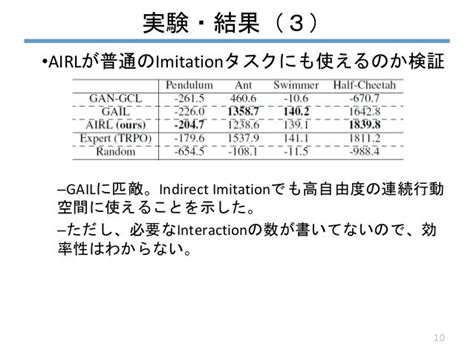 [dl輪読会]learning Robust Rewards With Adversarial Inverse Reinforcement…
