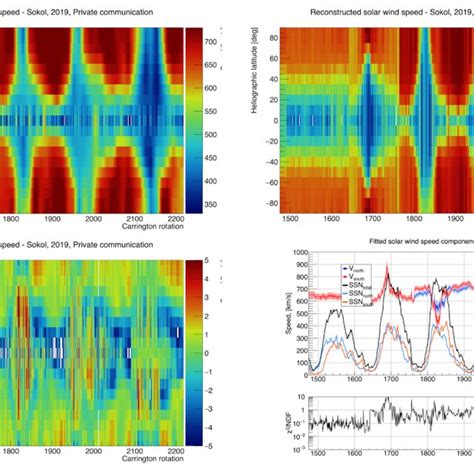 2d And 1d Pdfs Of The Diffusion Coefficient Parameters Obtained From Download Scientific