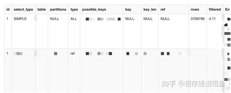 mysql 生产线上由于in索引失效的解决思路 知乎