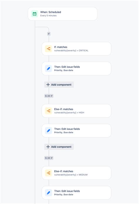 Solved Automation For Jira Security Vulnerabilities