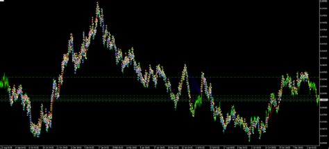 Awesome Scalper Pro EA MT4 928 Growth And Effective Capital Protection CheaperForex