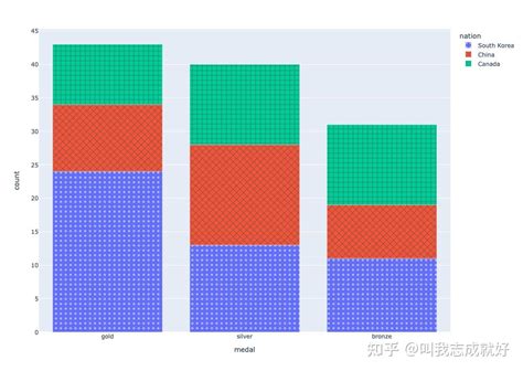Plotly Pyhton 绘图数据可视化 知乎