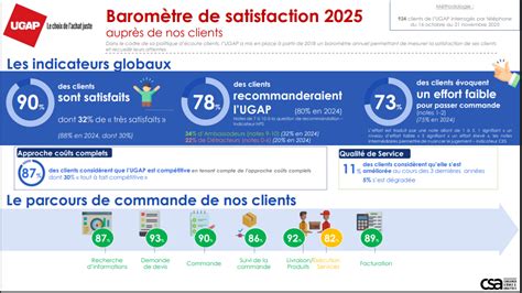 Commande Publique Lugap Fière De Ses Résultats Régions Magazine