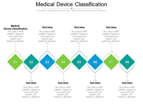 Medical Device Classification Ppt Powerpoint Presentation Styles Guide Cpb Presentation
